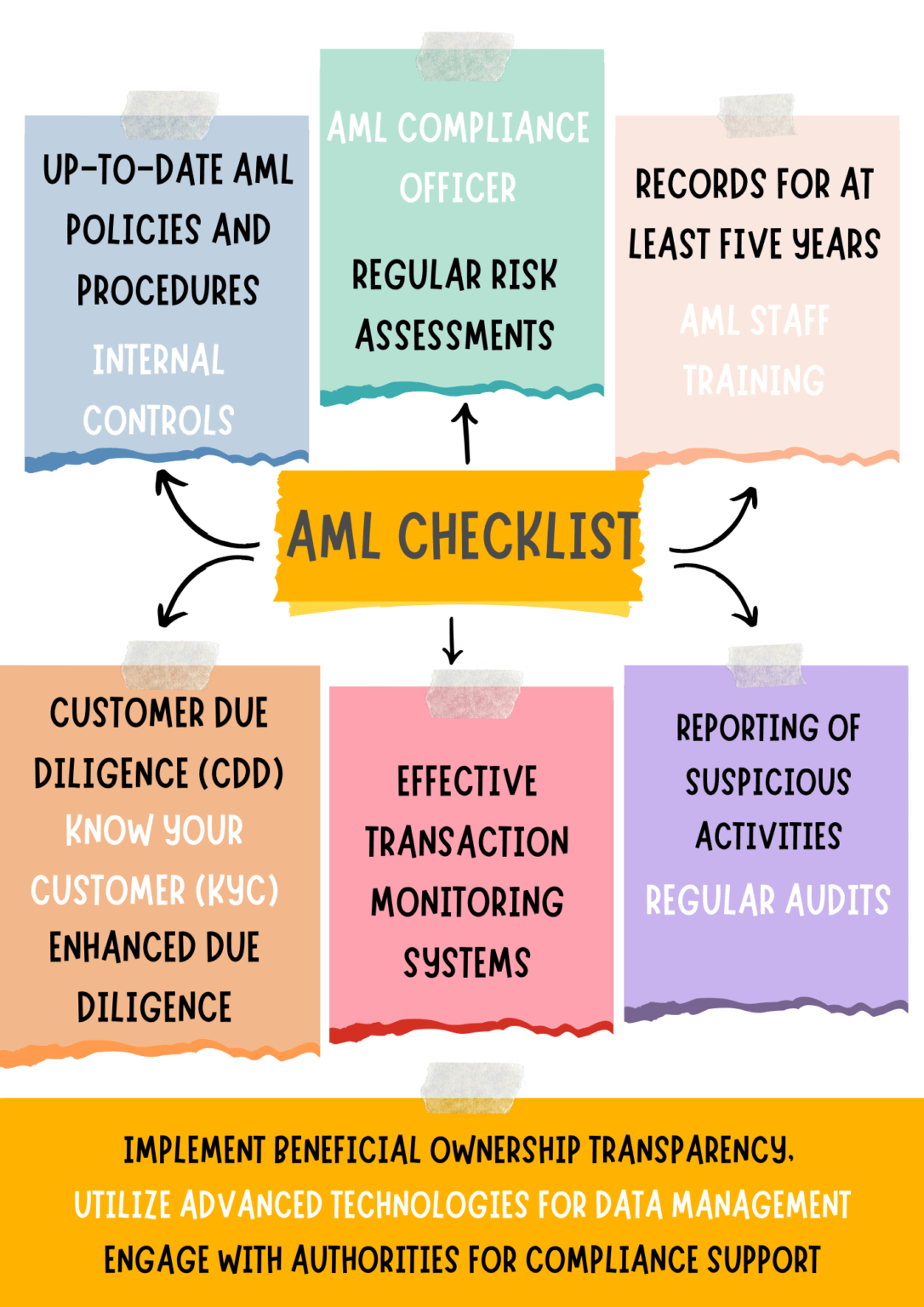 Top AML Compliance Services | Anti-Money Laundering Solutions