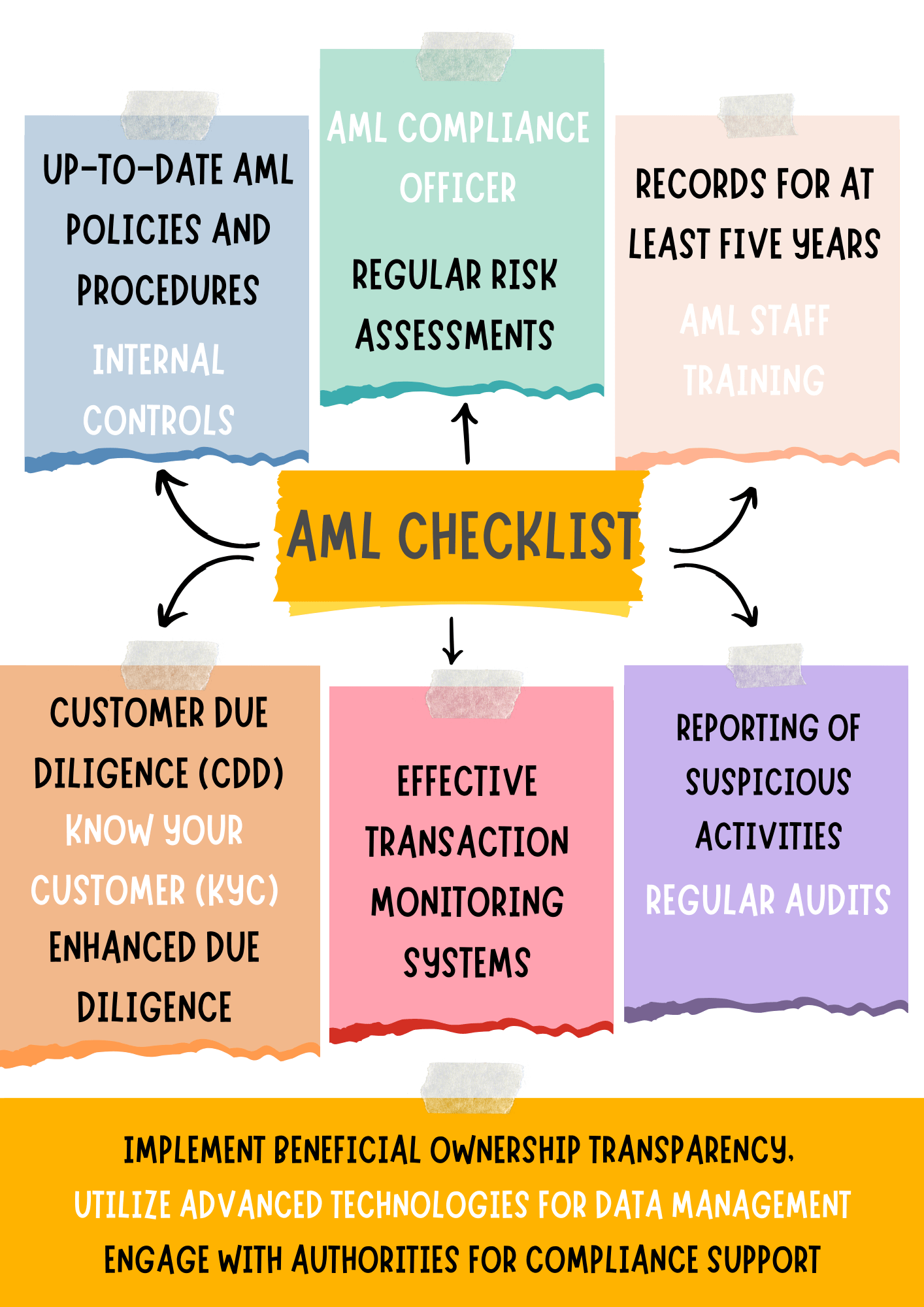 Top AML Compliance Services | Anti-Money Laundering Solutions